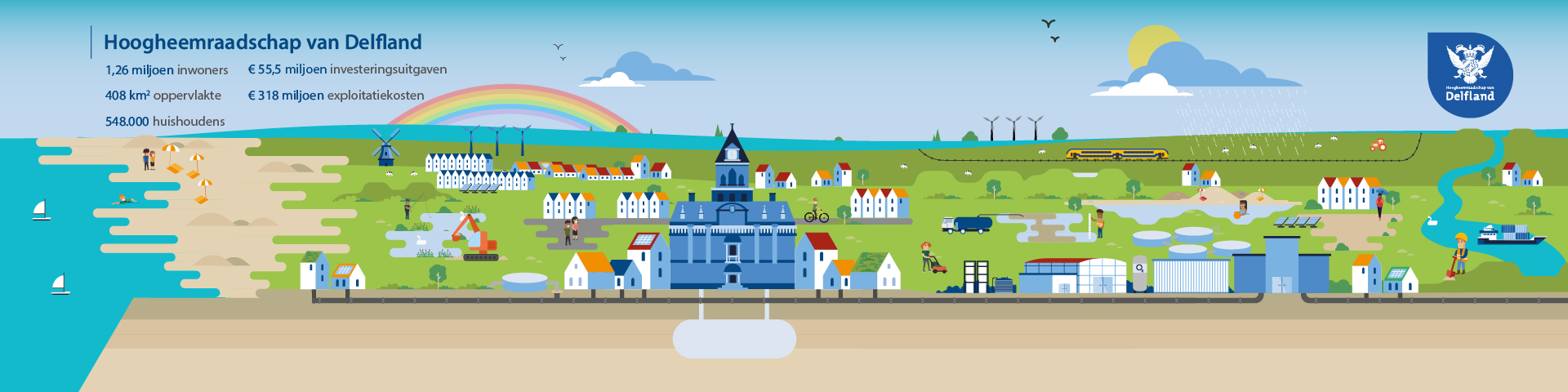 Begroting 2025 - Delfland